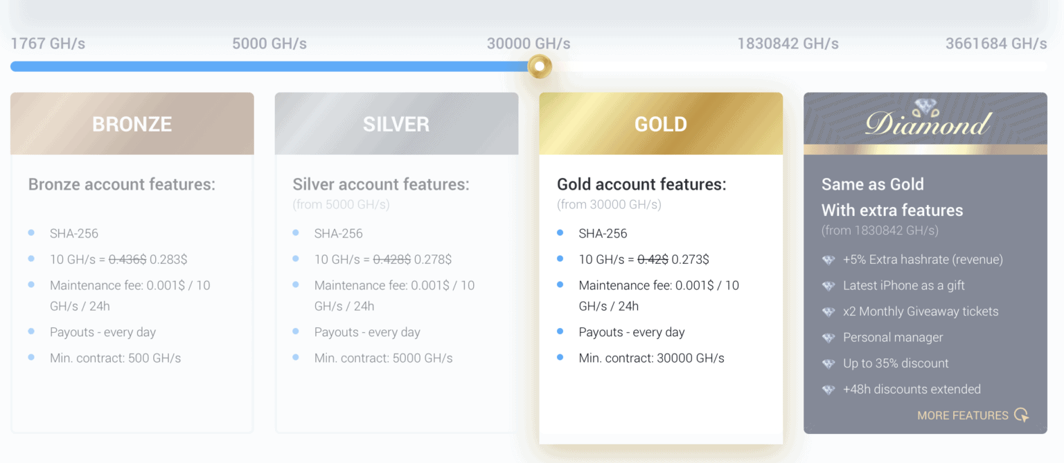 IQMining – Unsere Erfahrungen mit dem Cloud-Mining-Anbieter